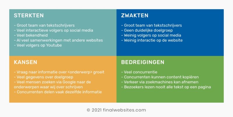 Impactvolle contentstrategie maken (+voorbeeld) - finalwebsites
