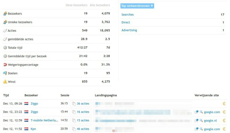 Hoe haal je meer uit je webshop met Clicky Analytics?